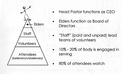 Structure Of Church Leadership - Infoupdate.org